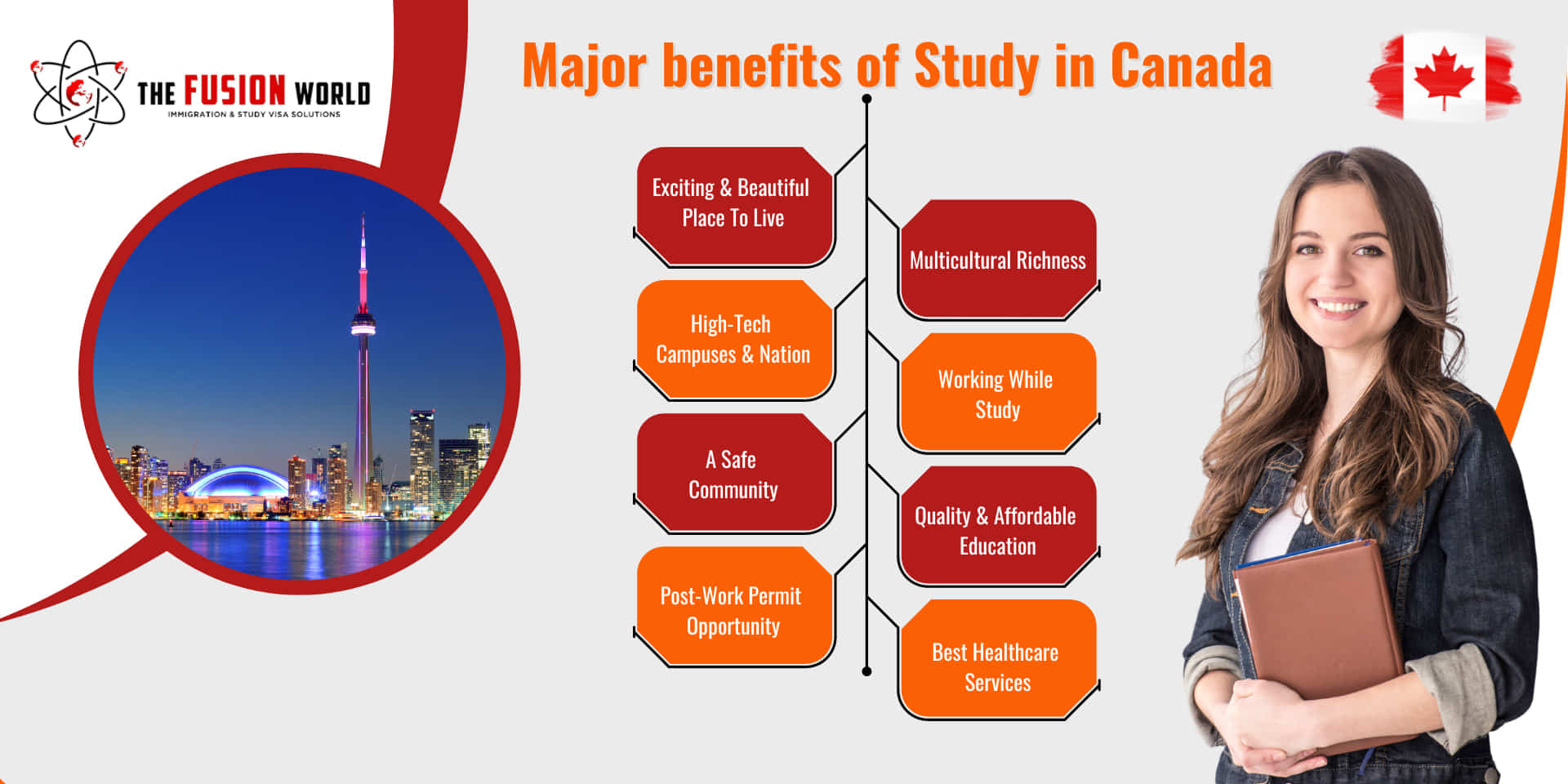 Benefits of Study in Canada - Fusion World Visa Consultancy